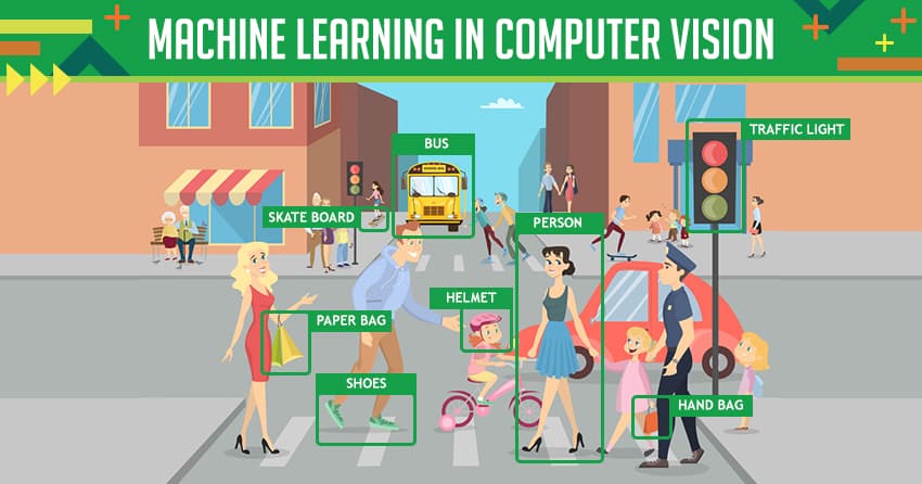 Thị giác máy tính và những gì cần học để bắt đầu